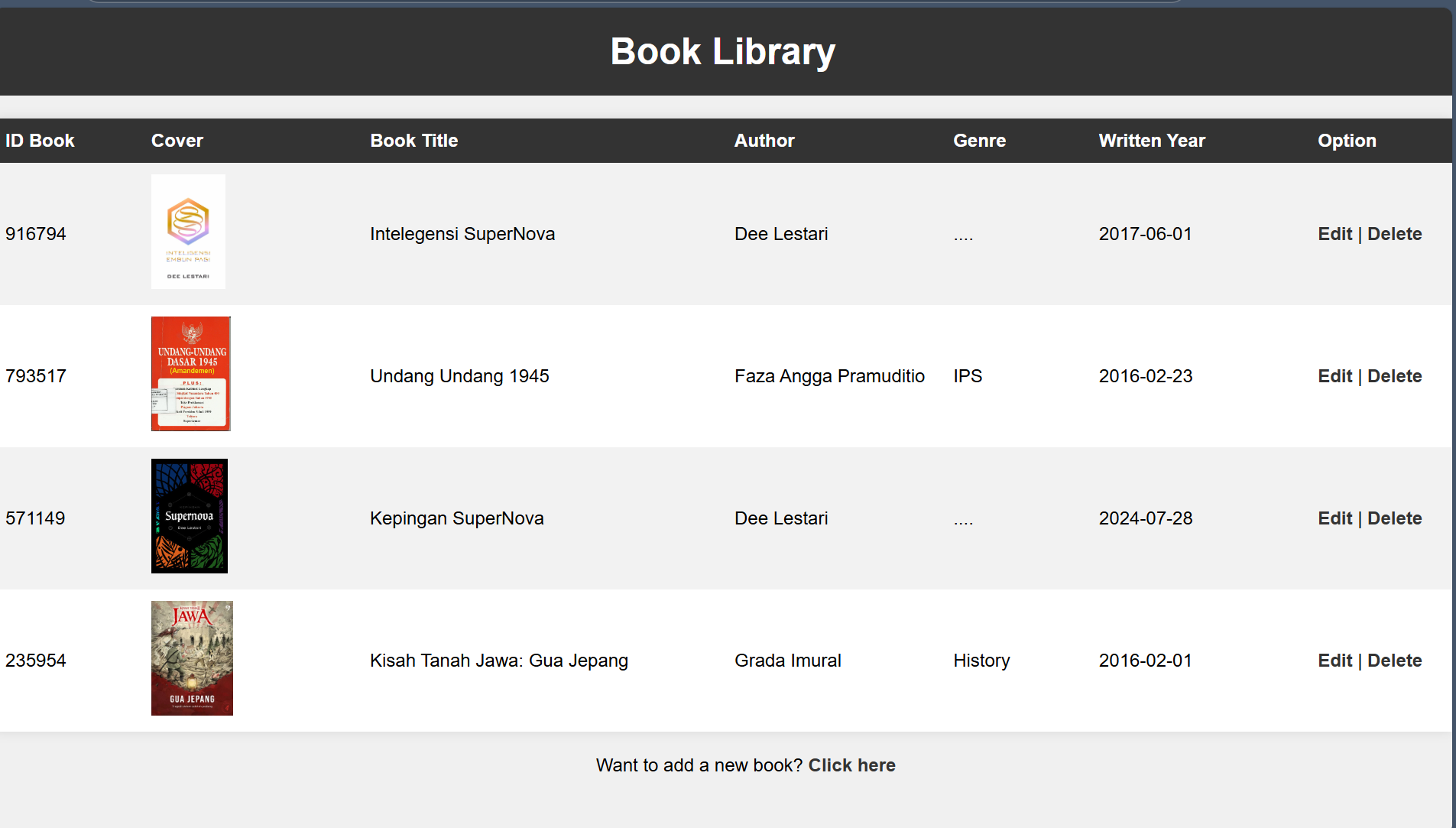 Portofolio Ihsan Wardhana Ristiarto